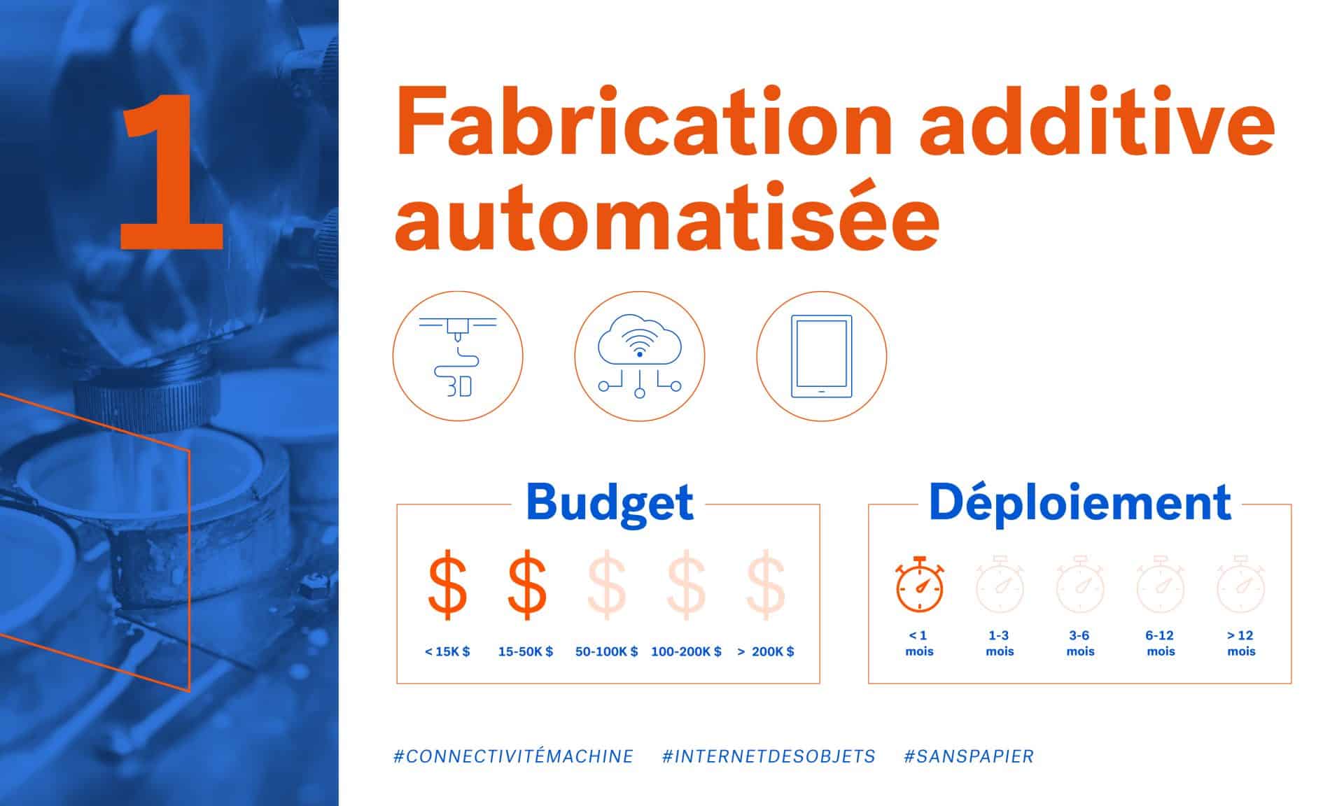 La fabrication additive automatisée : la clé pour augmenter la ...