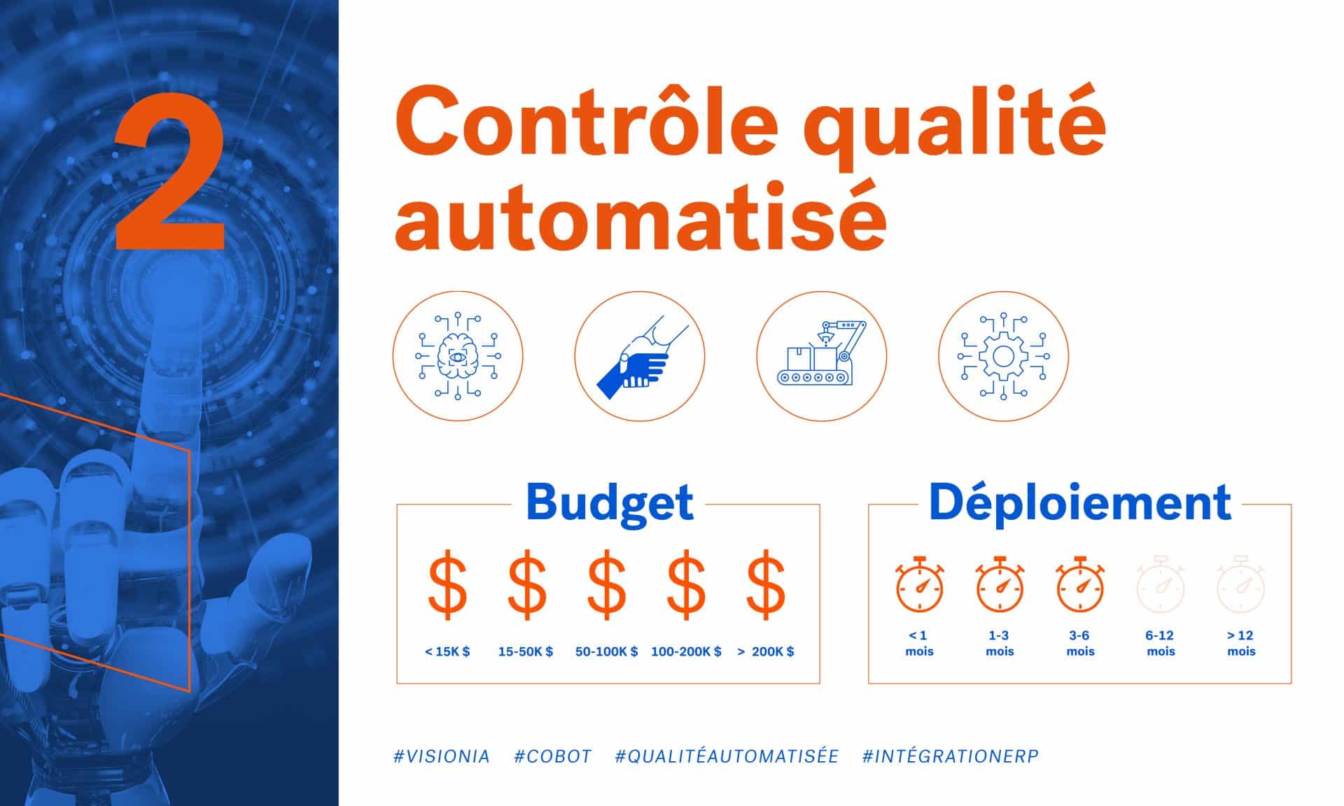 Les robots et l'intelligence artificielle au service de votre contrôle ...